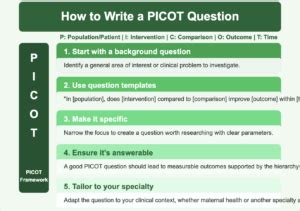 PICOT Question Examples Per Type Of Clinical Question Best In 2025