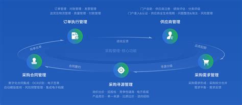 全程数字化采购管理系统 泛微srm·京桥通