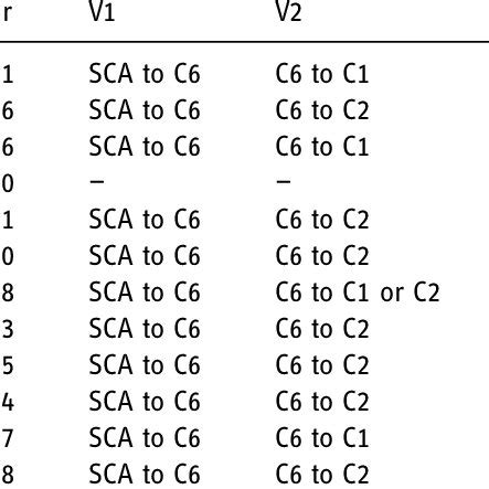 Modern Examples Of Segment Schemes Download Scientific Diagram
