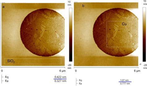 Three Direct Bonding Configurations With Respect To Cu Sio 2 Surface Download Scientific