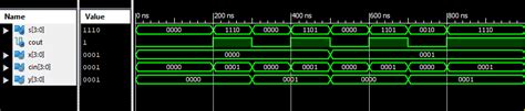 Vlsi 4 Bit Full Adder With Carry Select Dataflow Modelling With Testbench