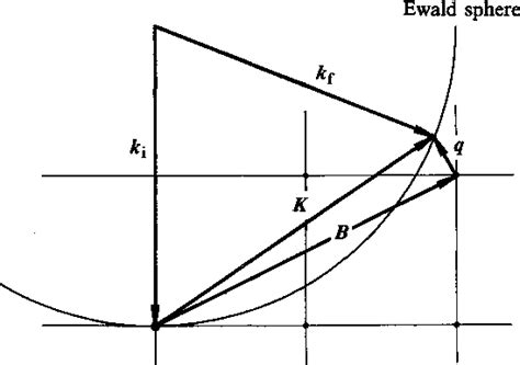 Figure 1 From Validity Of The Structure Factor Formalism Semantic Scholar