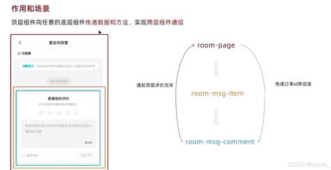 Vue3组合式api,看这篇就够了vue3 组合式api Csdn博客 Vue3组合式api,看这篇就够了vue3 组合式api Csdn博客