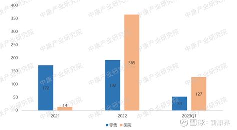 生死时速：4款百亿重磅药面临“专利悬崖”，市场巨变在即！ 最近， 百济神州 和艾伯维之间关于泽布替尼专利的纠纷，再次引起市场及公众的广泛关注