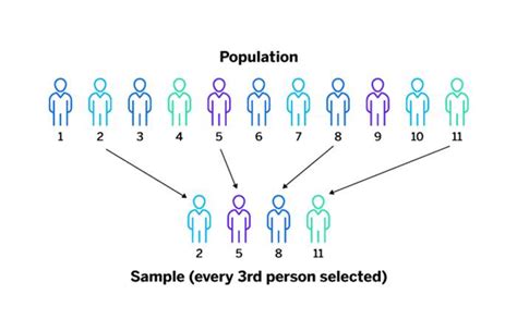 Ascertainment Bias Machine Learning Medical Sector [2024]