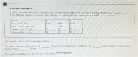 Solved Required InformationPEMEX Mexico S Petroleum Chegg