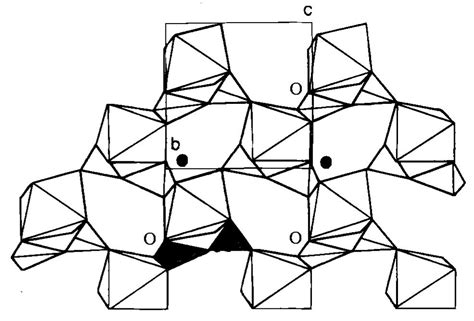 Figure 3 Effect Of Structure On The Fe3 Fe2 Redox