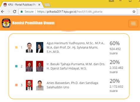Cukup Kemampuan Dasar It Ini 4 Cara Cek Situs Di Hack Atau Tidak ~ Dunia Latepost