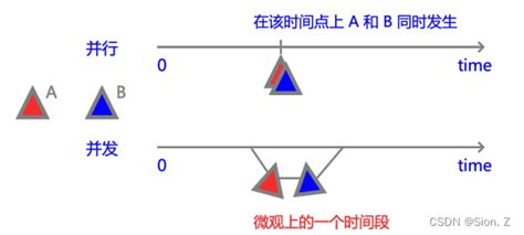 什么是线程？线程概念及方法详细讲解 Csdn博客