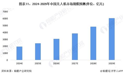 中国无人机行业重点政策汇总 前瞻产业研究院