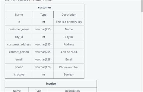 Hackerrank And Leetcode Solutions Customer Spending In Mysql