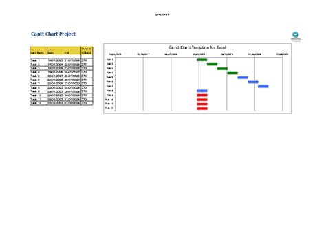 Télécharger Gratuit Multiple Project Timeline In Excel