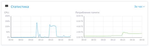 Как установить Apache Superset за 5 минут с помощью Docker Apache