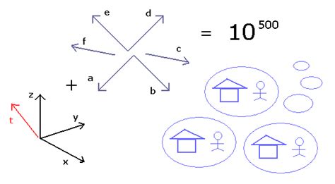 superstring vs loop quantum gravity lqg