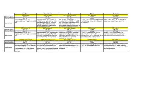 Gis Audit Information Ppt