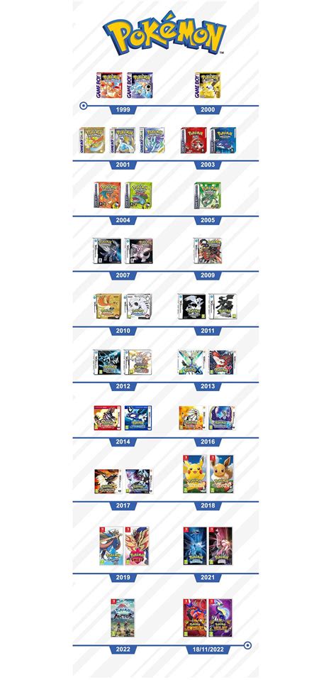 Pokemon Card Release Schedule 2024 Siana Dorothea