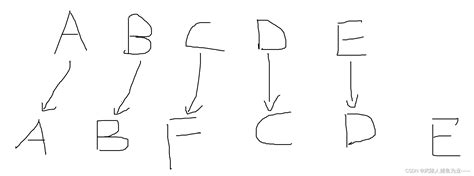 Vue中key的作用vue Key的作用 Csdn博客