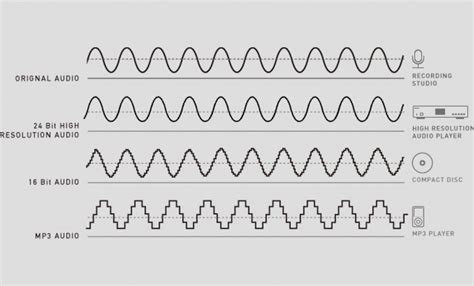 Understanding Sample Rate And Bit Depth SkyTracks