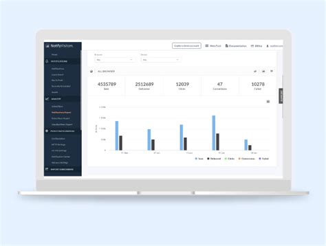 Push Notification Report Analytics NotifyVisitors Announcements