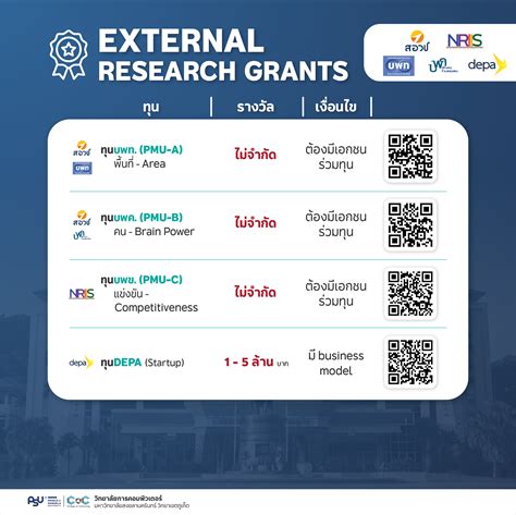 Research Grants And Rewards College Of Computing