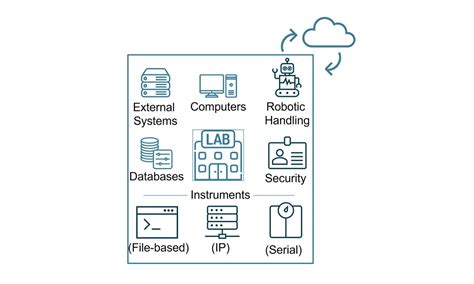 Autoscribe Focuses On Lims Lab Automation Using Webinar Format