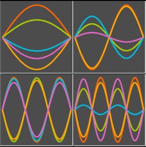 Observe A Quantum Particle In A Box New In Wolfram Language