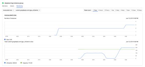 Running TensorFlow Inference Workloads At Scale With TensorRT 5 And