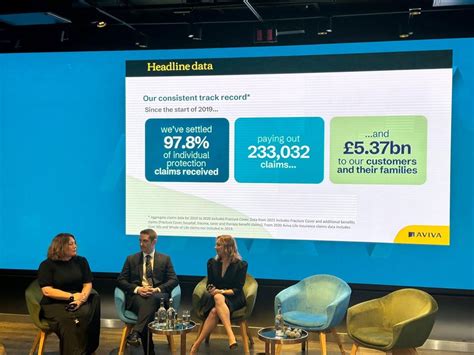 Frank Ahedo Alejandro Ruiz Aparicio And I Were Invited Yesterday To The Aviva Claims Showcase