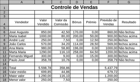 Planilha de Controle de Vendas Excel Download Grátis