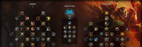 Best Hero Talents And Talent Builds For All Classes For The War Within Season 1 Raid Mythic