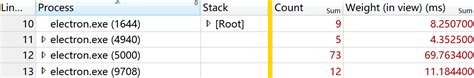Electron Wakes Up Frequently Even When Running An App That Is At Rest Issue Electron
