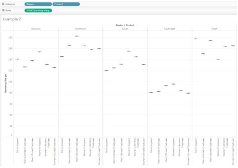 Tableau Box And Whisker Plot Examples How To Create