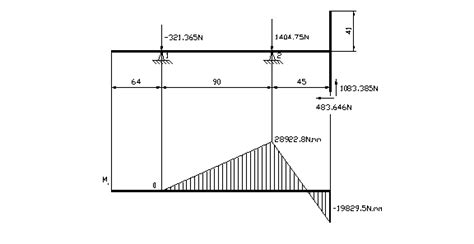 Calculul Reactiunilor Trasarea Diagramelor De Momente Incovoietoare Si