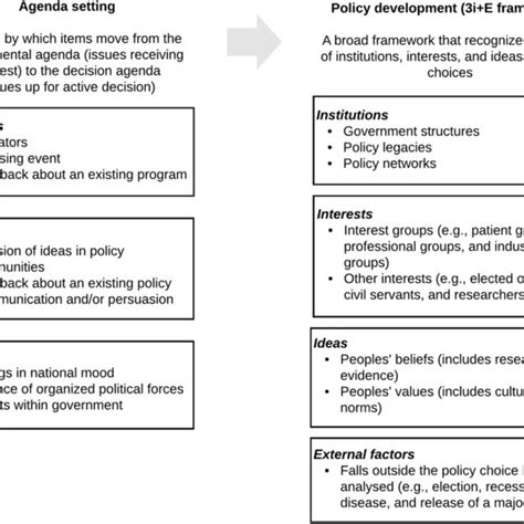 Embedded Single Case Study Design Download Scientific Diagram