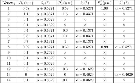 Table 1 From Modelling And Kron Reduction Of Power Flow Networks In