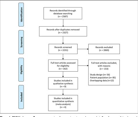 Figure 1 From Lymph Node Ratio As A Predictor Of Survival For Colon