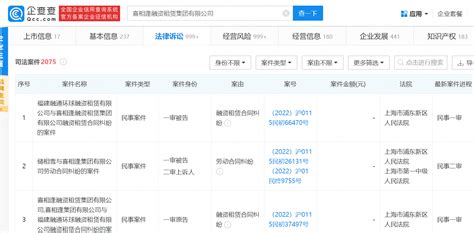 喜相逢冲击港交所，运营主体公司涉司法案件超2000起投诉集团融资