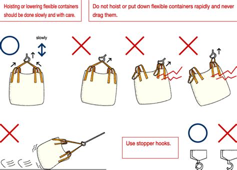 Safe Application Guide For Flexible Containers Aso Cement