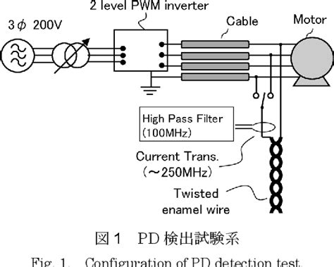 Figure 1 From Characteristics Of Partial Discharge Pulse Count Rate And Surge Voltage At Motor