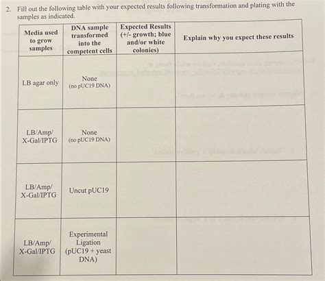 Solved Fill Out The Following Table With Your Expected