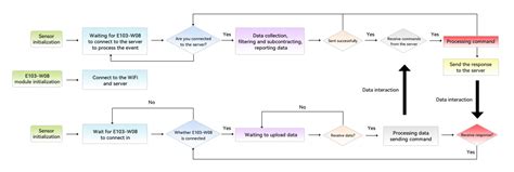 Detailed Steps Example Of Using Wifi To Serial Port Module With Mqtt