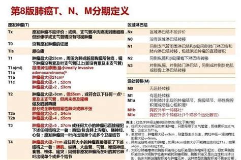 肺癌晚期不喘也不咳，是不是好了？ 知乎