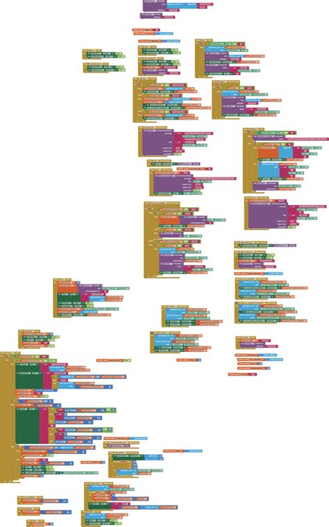 Lists And Variables Are Confused Mit App Inventor Help Mit App