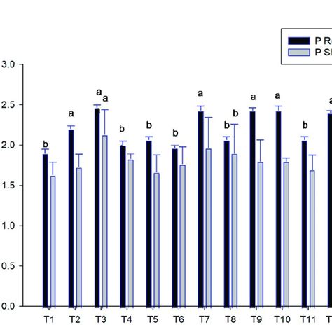 Average Phosphorus Concentration With Standard Deviation In Grams Per