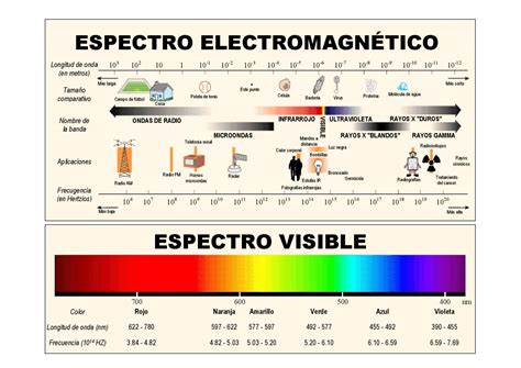 Esquema ElectrÓnico Descubre Los Secretos Detrás De La Tecnología