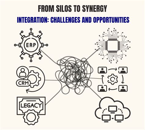 From Silos To Synergy Overcoming Application Integration Challenges