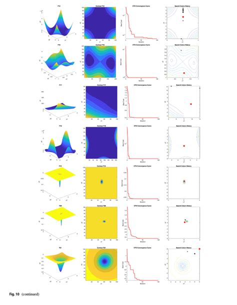 Perspective Views Counter View Convergence Curves Convergence Color