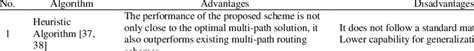 Particle Swarm Optimization Parameters And Chosen Values Download Table