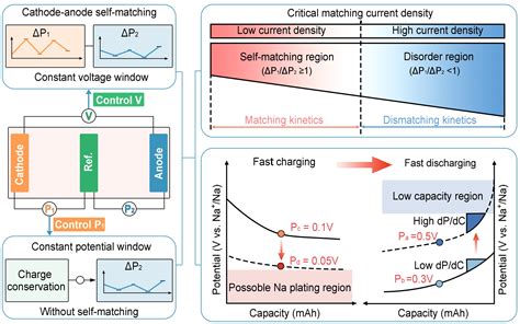 【创新在大工】材料科学与工程学院科研团队在混合型电化学电容器领域取得新进展 大连理工大学新闻网