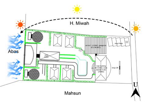 Sunpath Wind Pdf